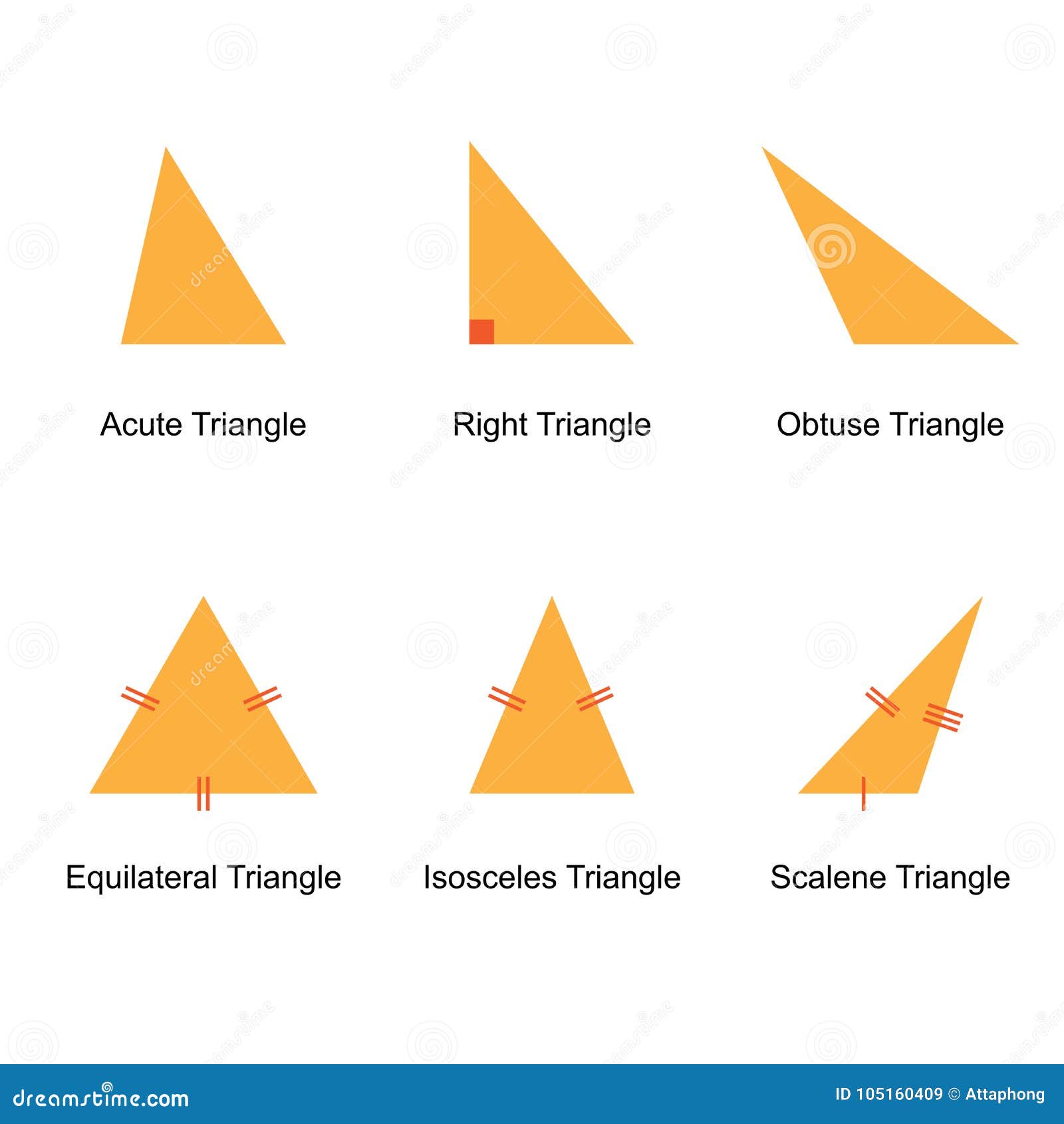 Types De Triangles Sur Le Vecteur Blanc De Fond Illustration de Vecteur ...