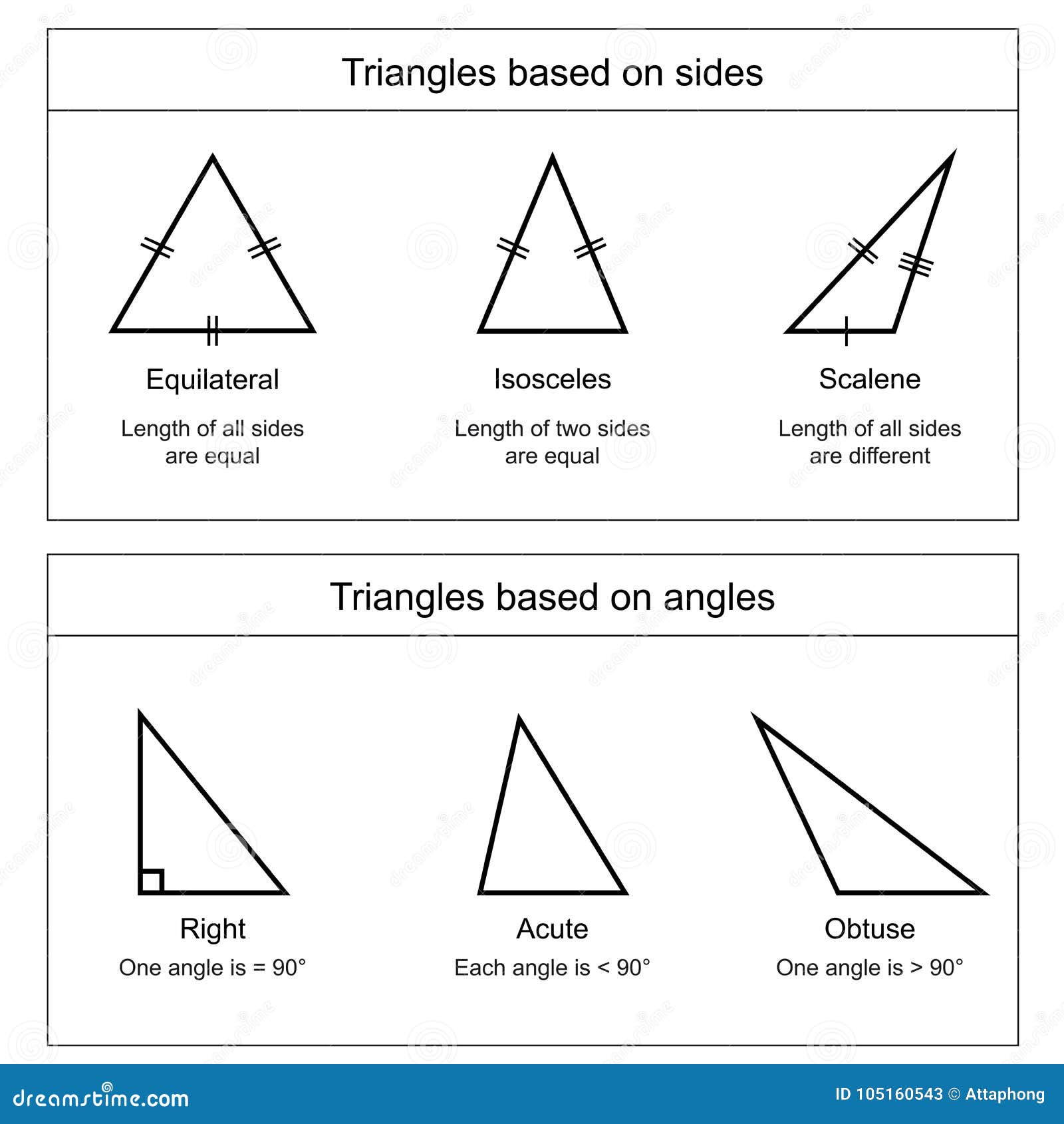 Types De Triangles Sur Le Vecteur Blanc De Fond Illustration de Vecteur ...