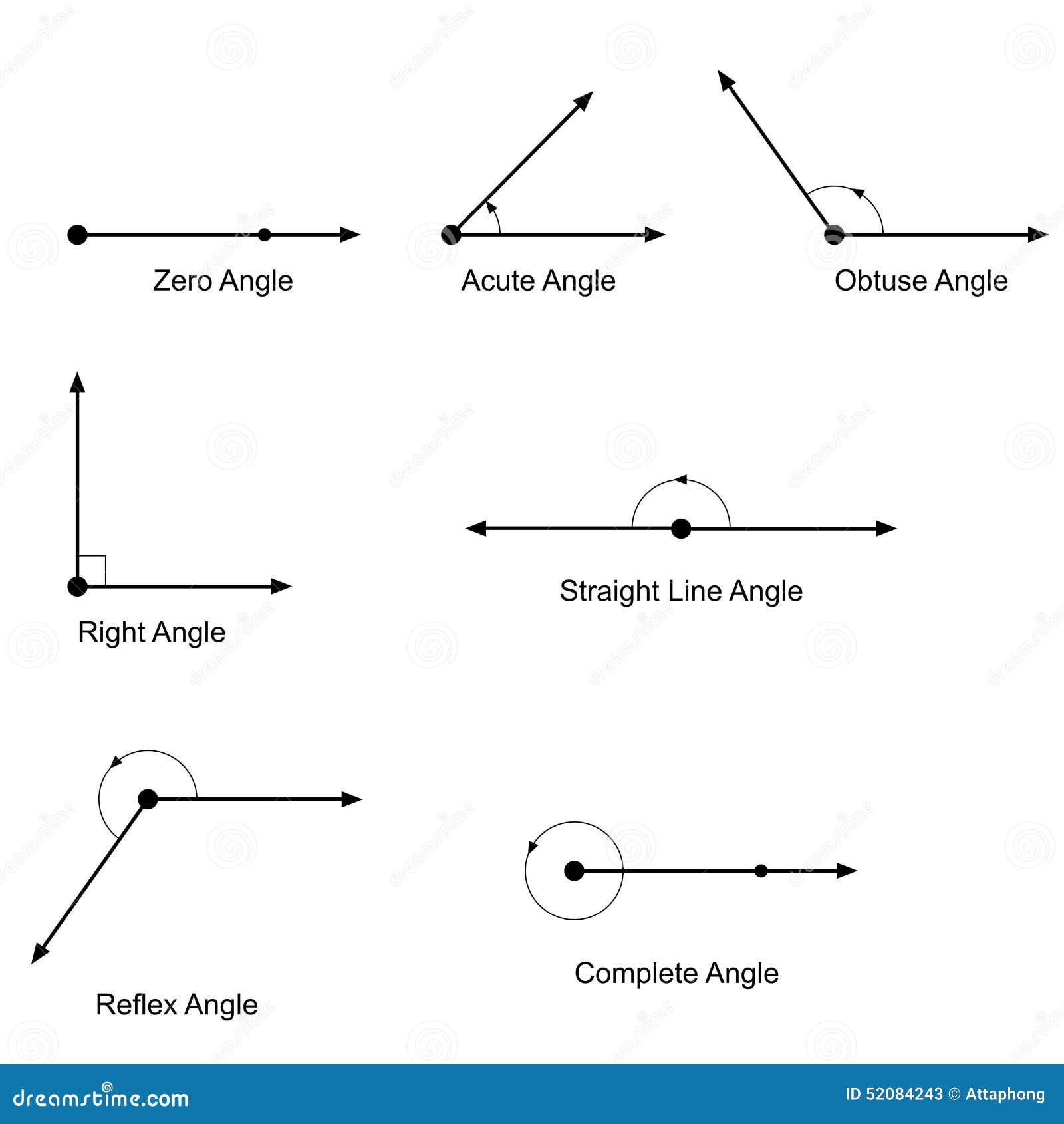 Types de vecteur d'angles illustration de vecteur. Illustration du ...