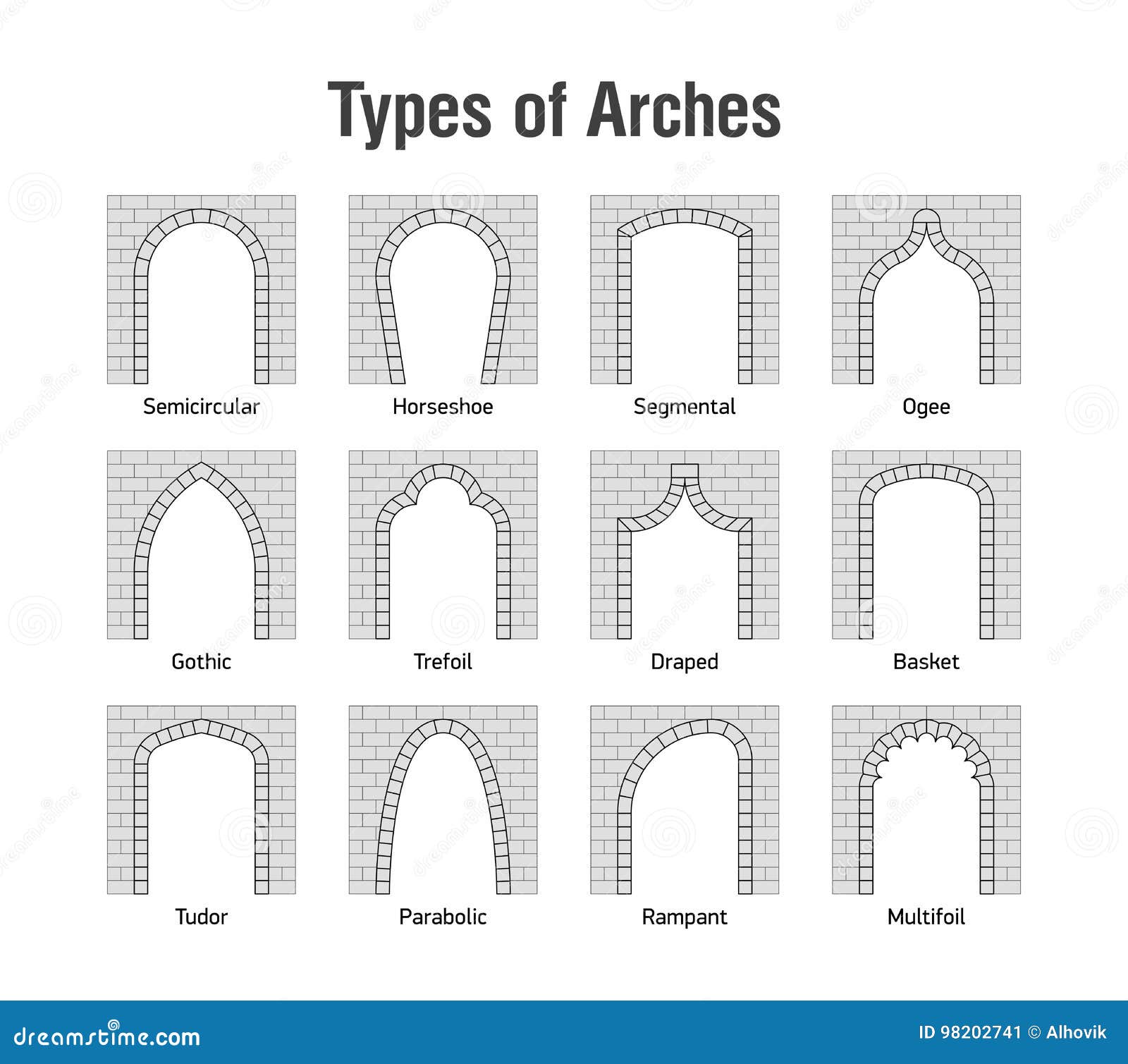 Types de voûtes illustration de vecteur. Illustration du voûtes - 98202741