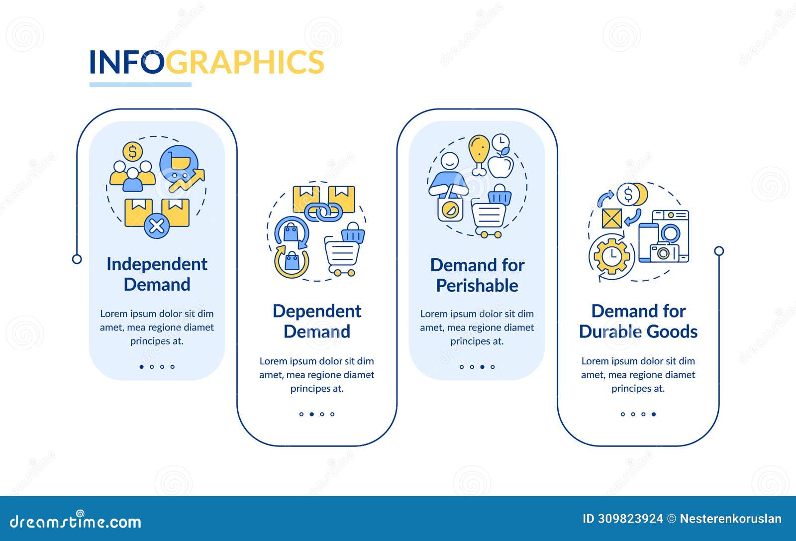 Types of Demands Rectangle Infographic Template Stock Vector ...