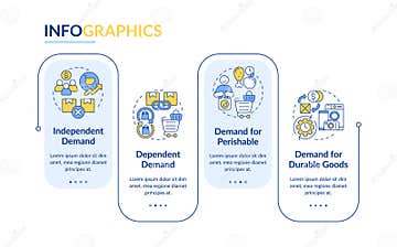 Types of Demands Rectangle Infographic Template Stock Vector ...