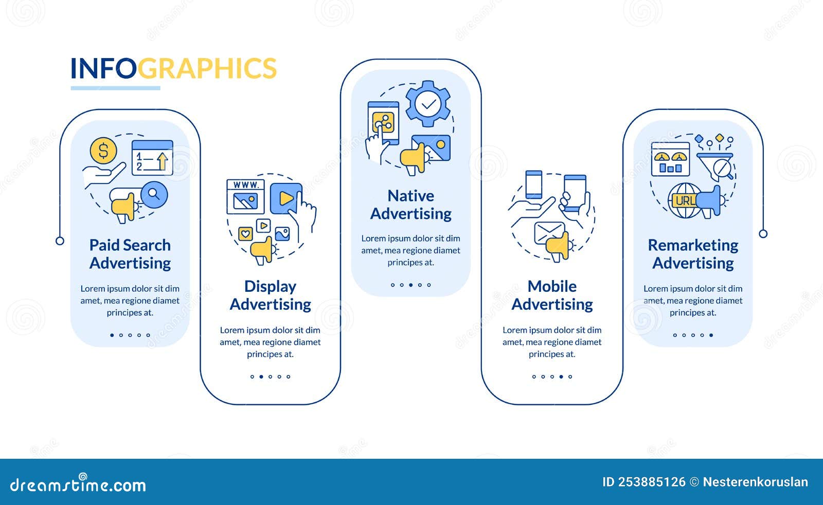 Types of Digital Advertising Rectangle Infographic Template Stock ...