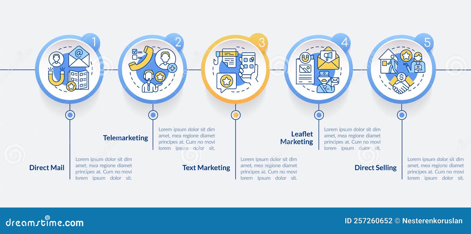 Types of Direct Marketing Circle Infographic Template Stock Vector ...