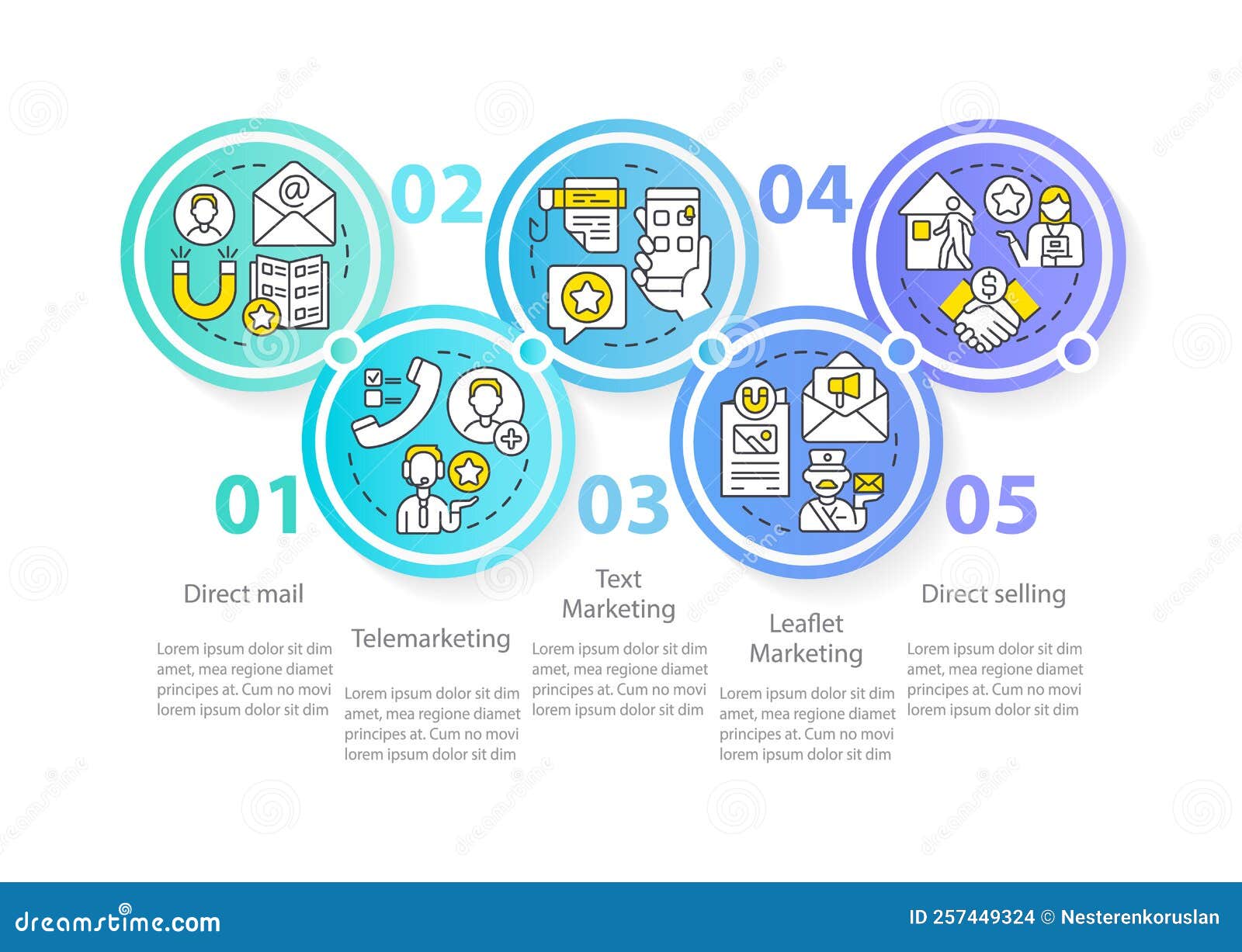 Types Of Direct Marketing Circle Infographic Template Stock Vector