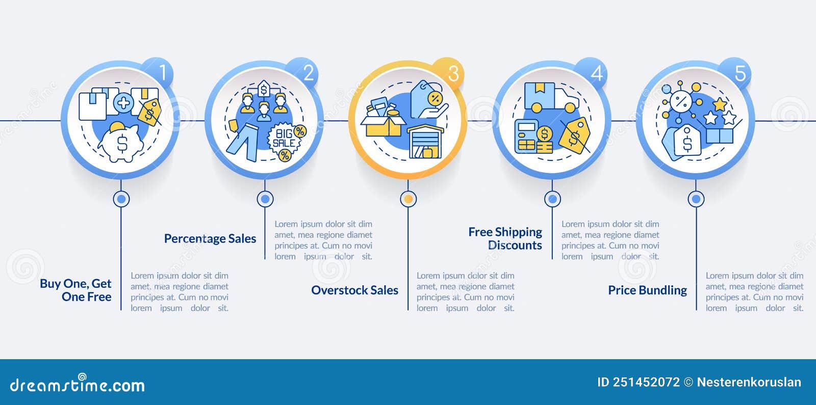Types of Discounts Circle Infographic Template Stock Vector ...