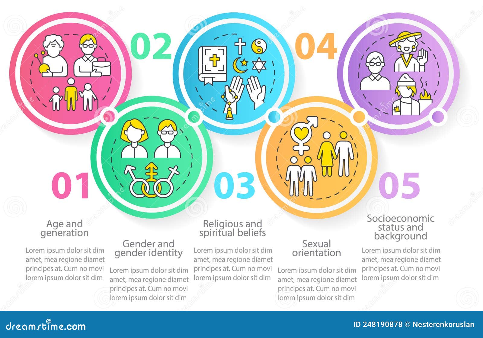 Types of Diversity Circle Infographic Template Stock Vector ...