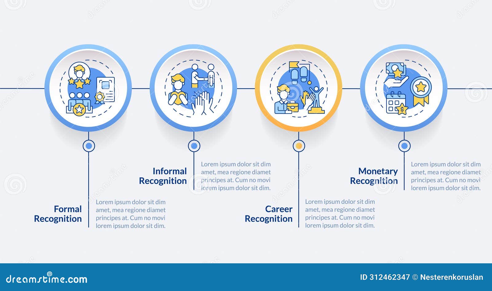 Types of Employee Recognition Blue Circle Infographic Template Stock ...