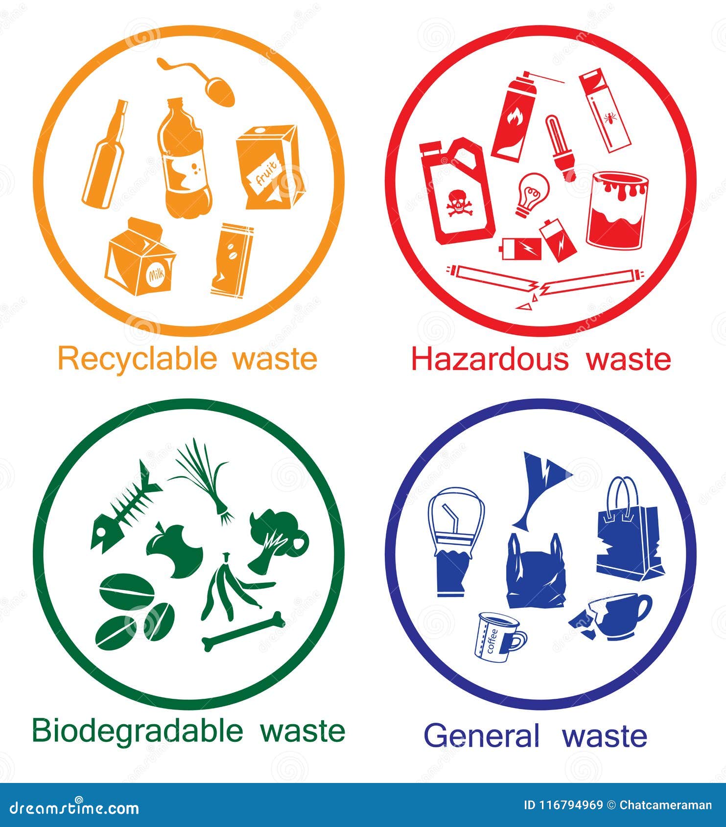 Types Ensemble De Déchets D'icône Illustration de Vecteur ...
