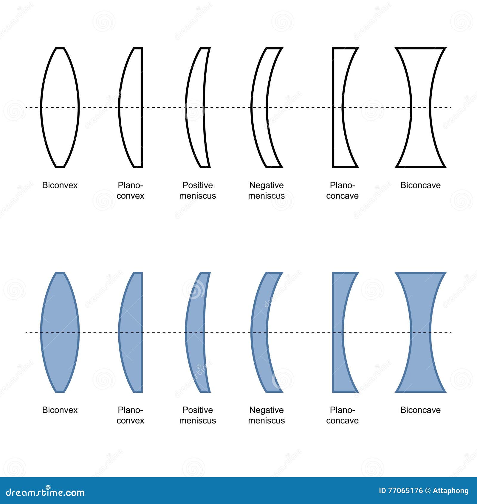 Types Et Classification De Vecteur Simple De Lentilles Illustration de ...