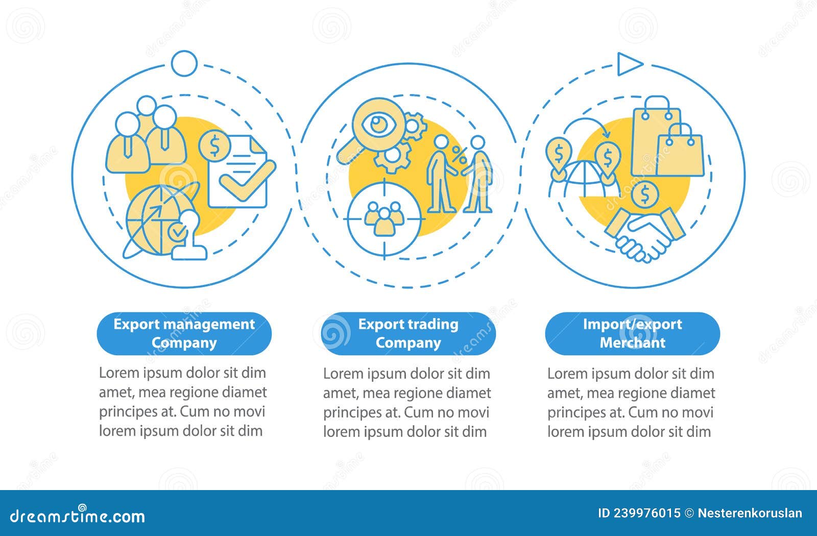 Types of Export Business Blue Circle Infographic Template Stock Vector ...