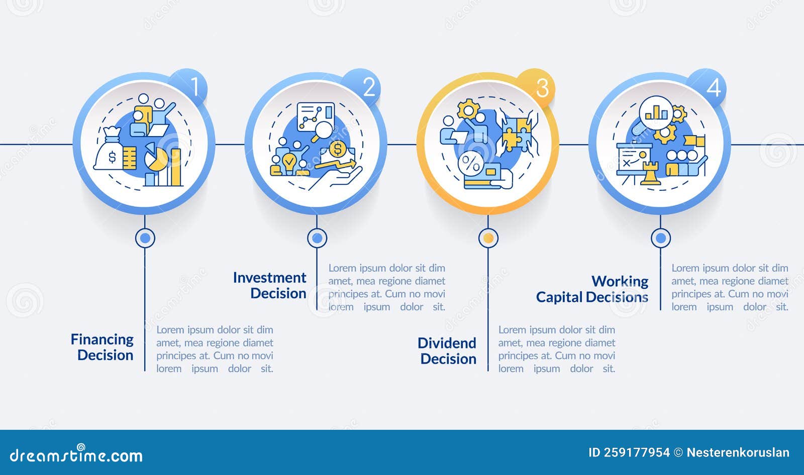 Types of Financial Decisions Circle Infographic Template Stock Vector ...