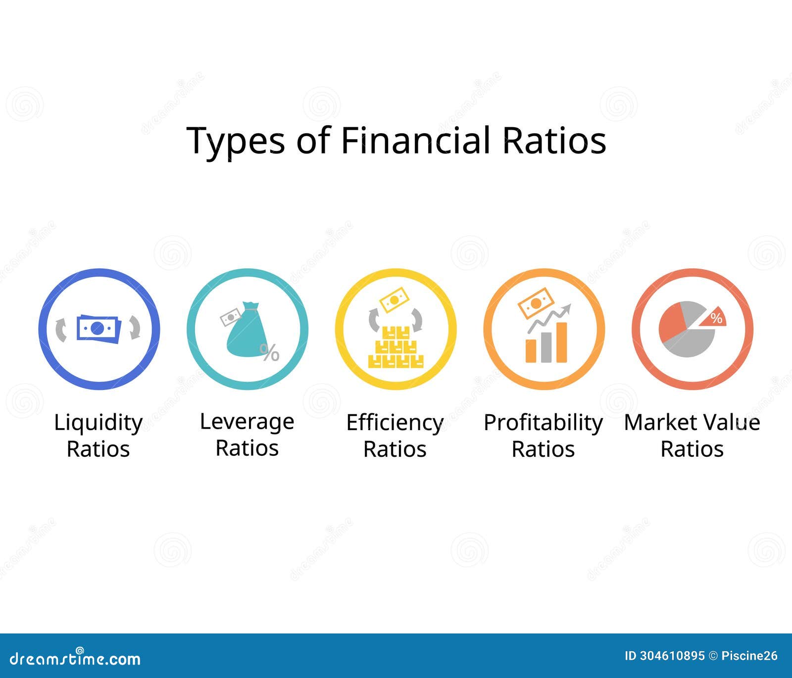 Types of Financial Ratios for Liquidity, Leverage, Efficiency ... Types of Financial Ratios for Liquidity, Leverage, Efficiency ...