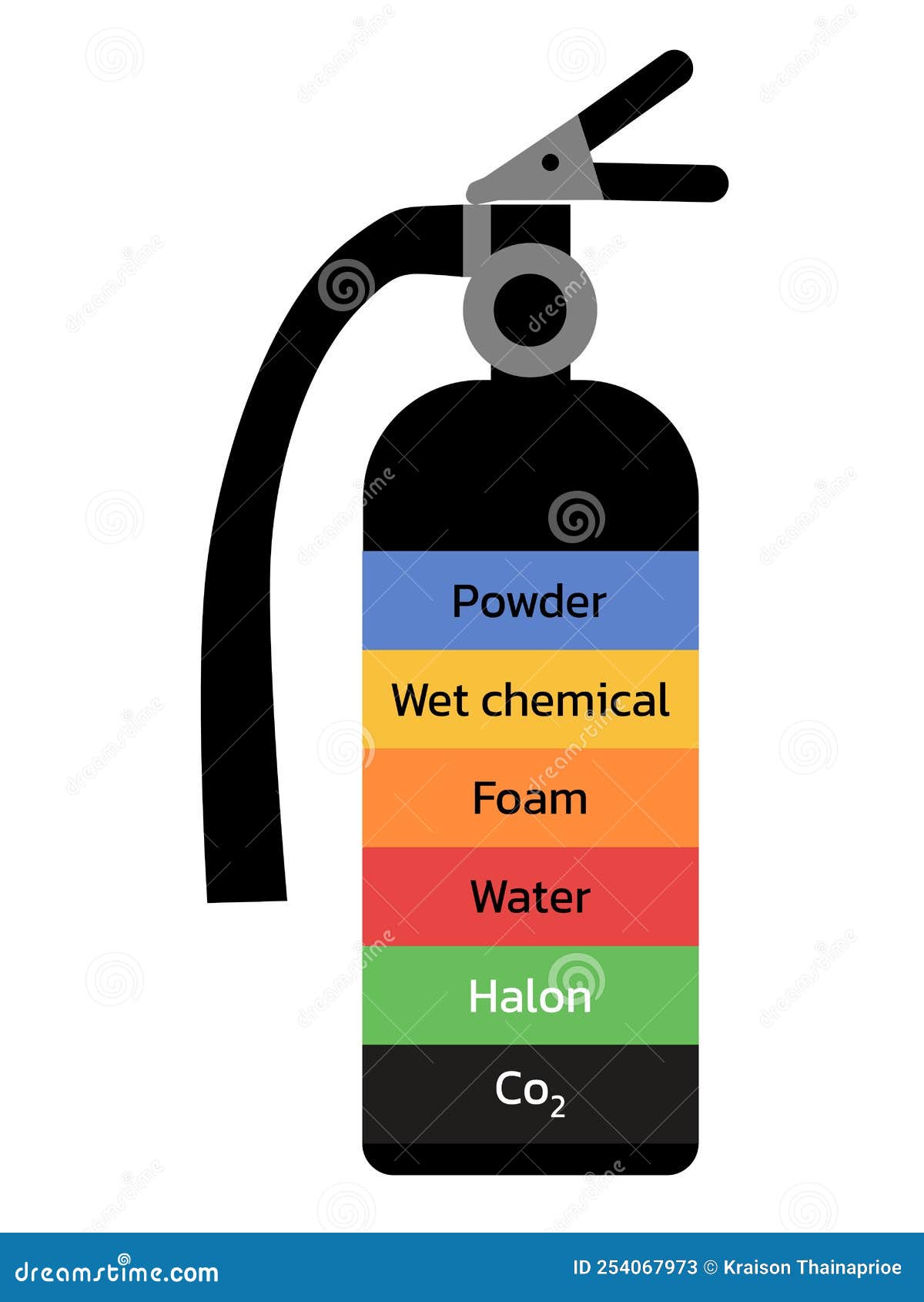 Types of Fire Extinguisher , Vector Stock Vector - Illustration of ...
