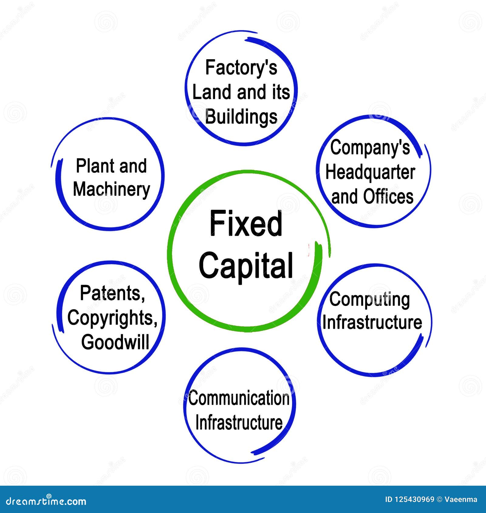 Fixed Capital Icons, Line Symbols, Web Signs, Vector Set, Isolated ...