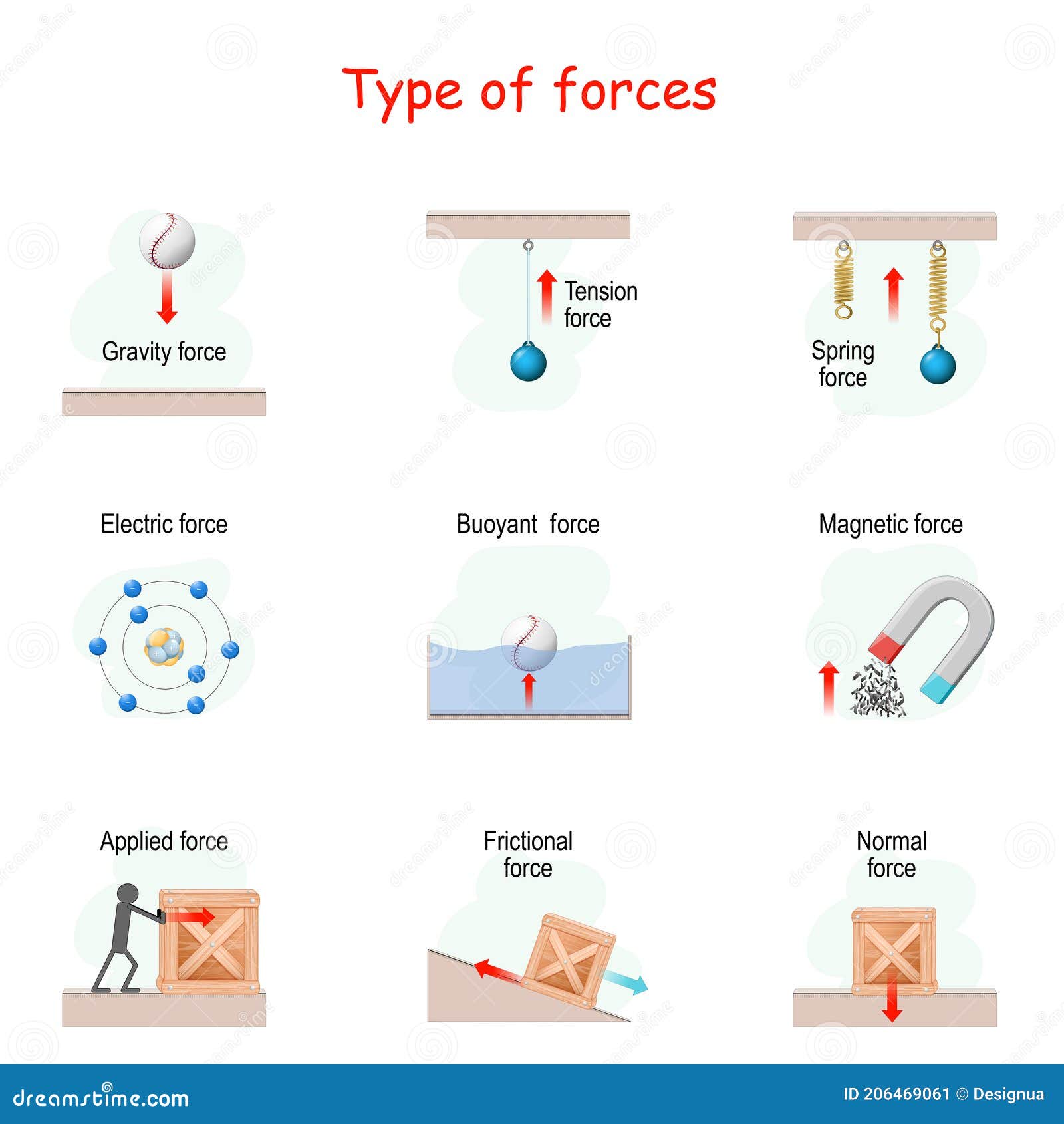 Frictional Force Infographic Diagram With Example Cartoon Vector ... Frictional Force Infographic Diagram With Example Cartoon Vector ...