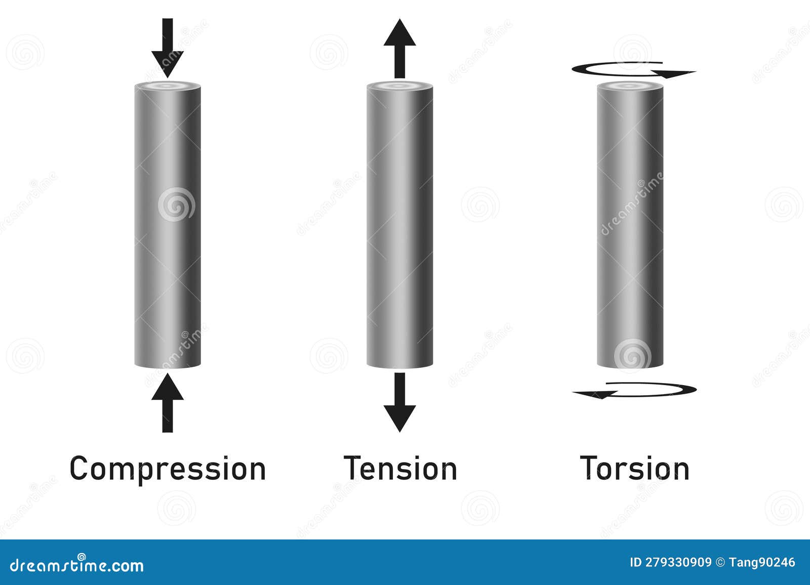 Types Of Forces Are Including Compressive Tensile And Torsion Stock
