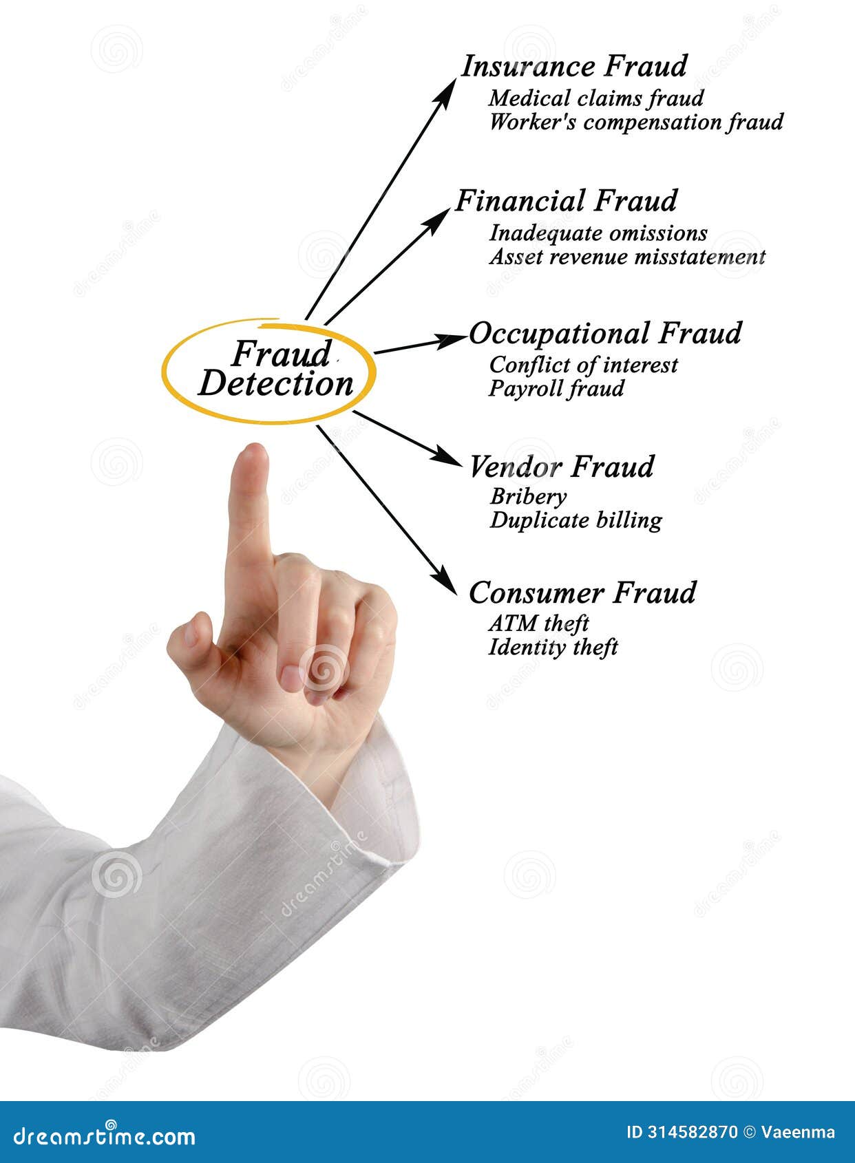 Fraud to detect stock photo. Image of labor, insurance - 314582870