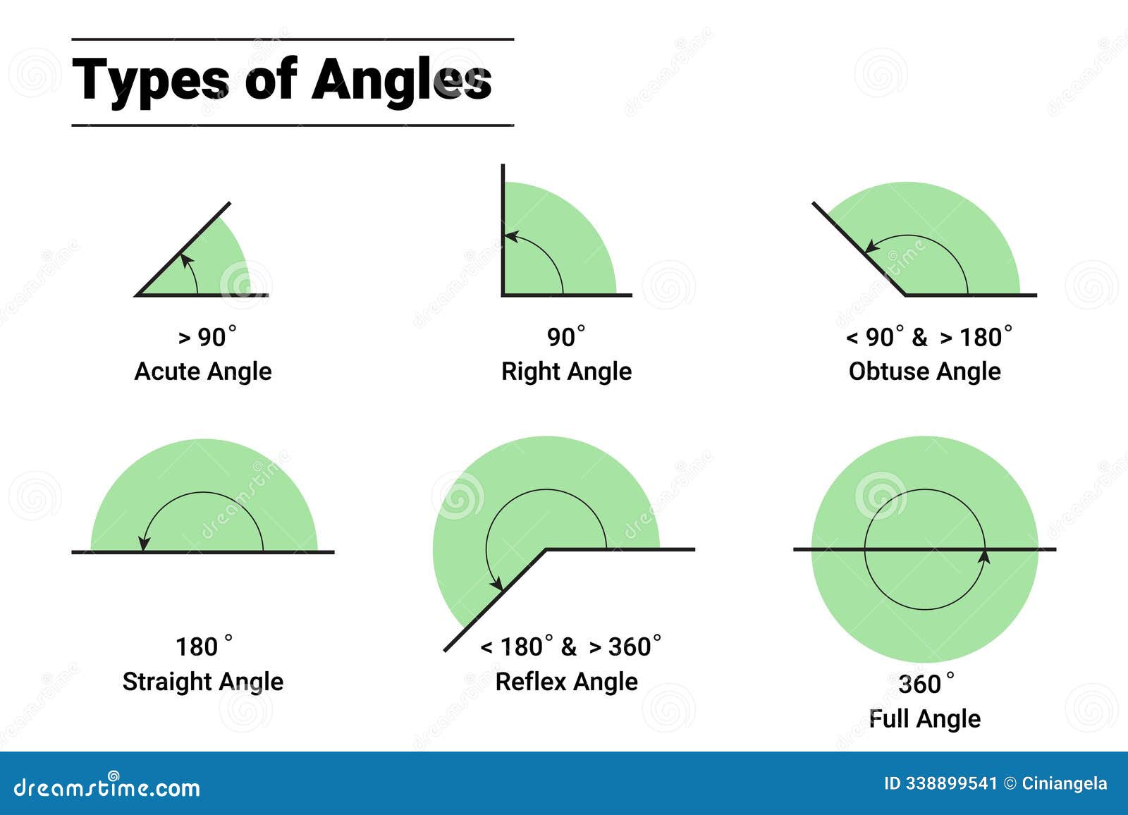 Types Of Angles On White Background. Vector Icon. Royalty-Free Stock ...
