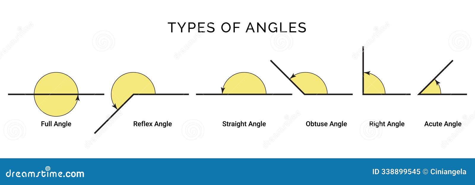 Types of Geometric Angles or Degrees Illustration Stock Vector ...