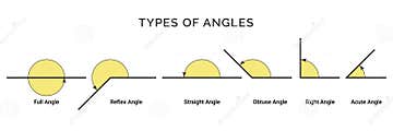 Types of Geometric Angles or Degrees Illustration Stock Vector ...