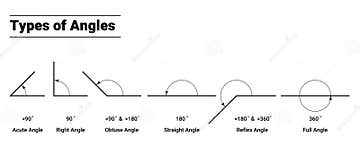 Types of Geometric Angles or Degrees Illustration Stock Vector ...