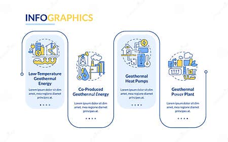 Types of Geothermal Energy Blue Rectangle Infographic Template Stock ...