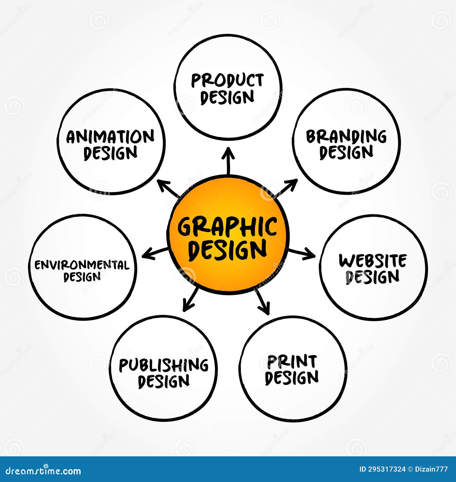 Types of Graphic Design (interdisciplinary Branch of Design and of the ...
