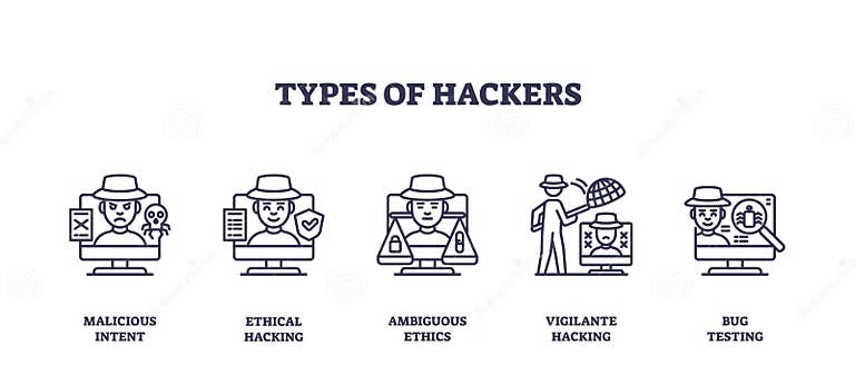 Types of Hackers Depicted with Icons, Malicious Intent, Ethical Hacking ... Types of Hackers Depicted with Icons, Malicious Intent, Ethical Hacking ...