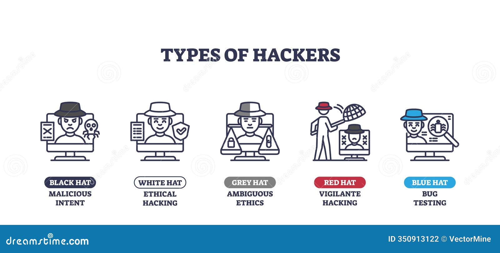 Types of Hackers Icons Outline Shows Different Hacker Roles with ... Types of Hackers Icons Outline Shows Different Hacker Roles with ...