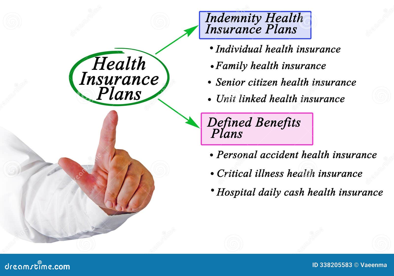 Health Insurance Plans stock image. Image of coverage - 338205583