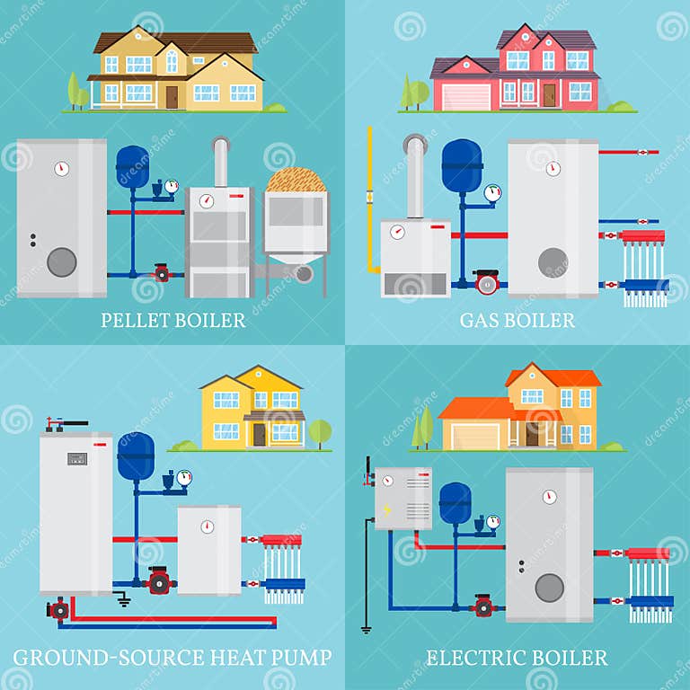 Types Of Heating Systems Stock Vector Illustration Of Infographics