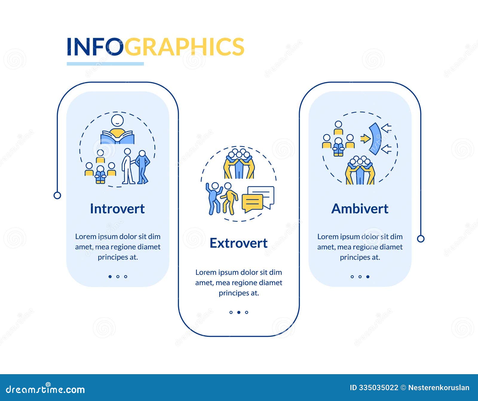 Types of Human Personality Rectangle Infographic Vector Stock ...