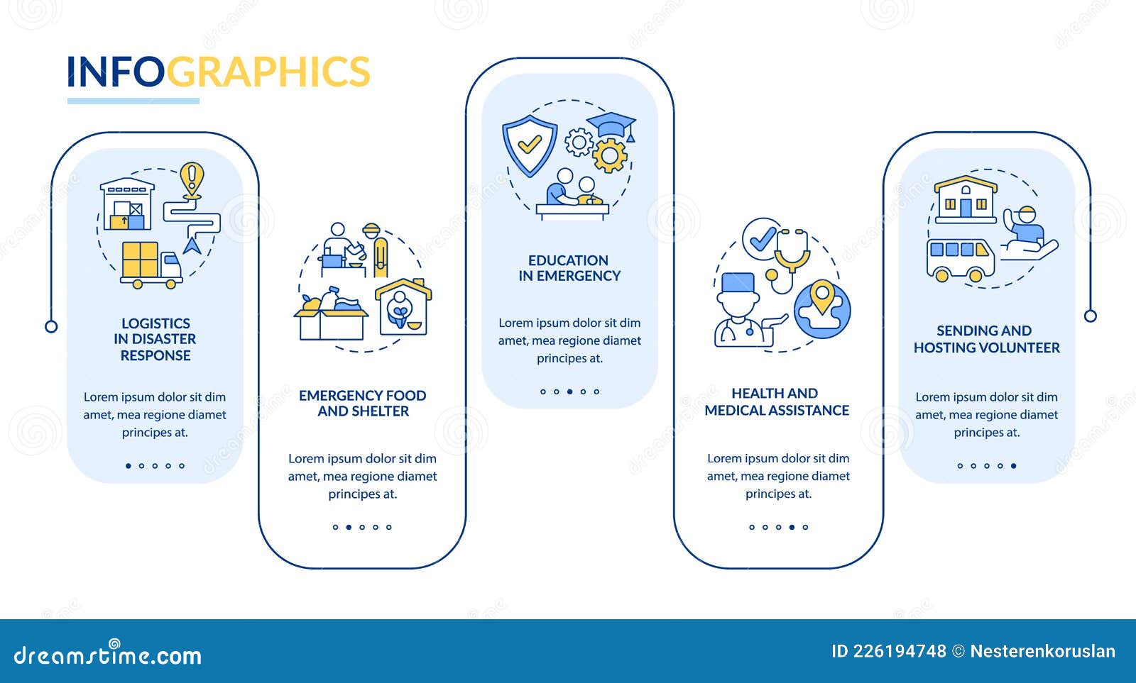 Types of Humanitarian Aid Vector Infographic Template. Stock Vector ...