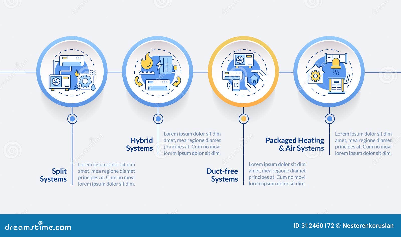 Types of HVAC Systems Blue Circle Infographic Template Stock Vector ...