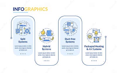 Types of HVAC Systems Blue Rectangle Infographic Template Stock Vector ...