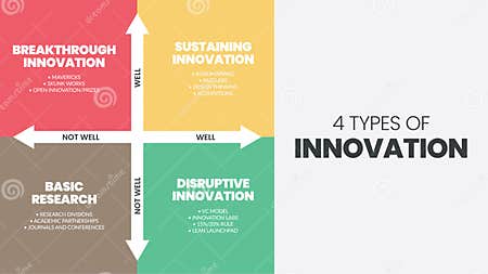 4 Types of Innovation Matrix Infographic Presentation is a Vector ...