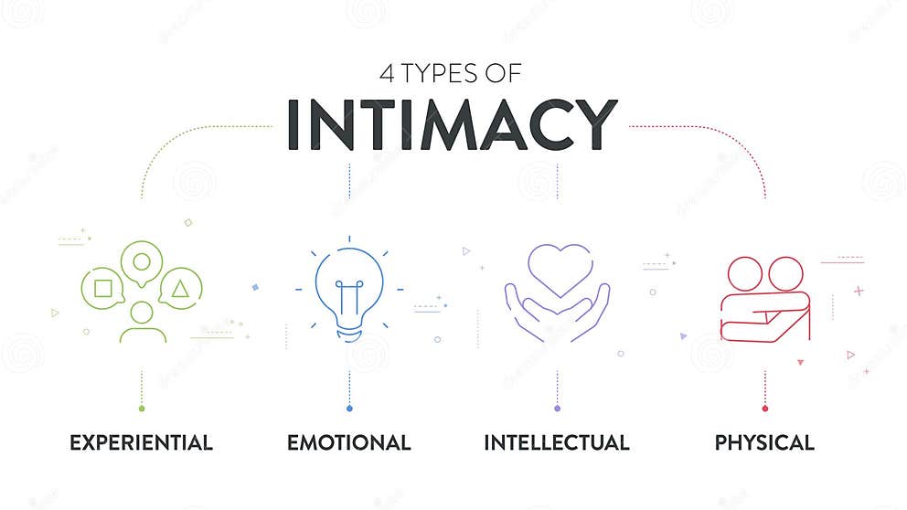 4 Types of Intimacy Chart Diagram Infographic Presentation Template ... 4 Types of Intimacy Chart Diagram Infographic Presentation Template ...