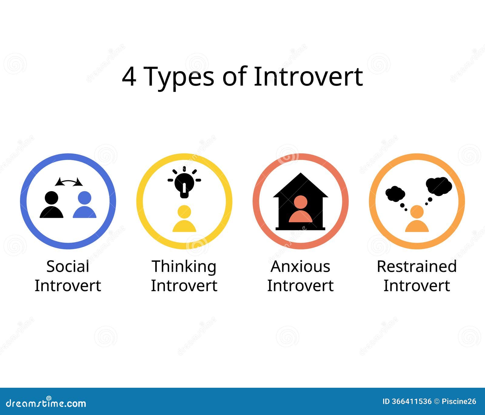 Types Of Thinking Person. Different Behavior, Human Personality ...