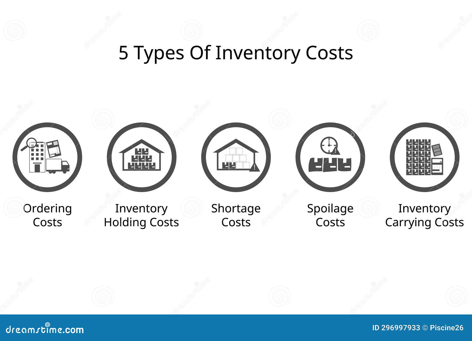 5 Types of Inventory Costs for Inventory Management Stock Illustration ...