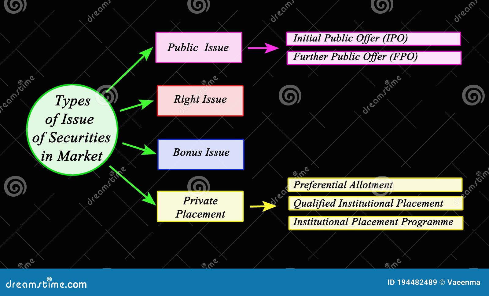 Issue of Securities in Market Stock Image - Image of bonus, 1986: 194482489