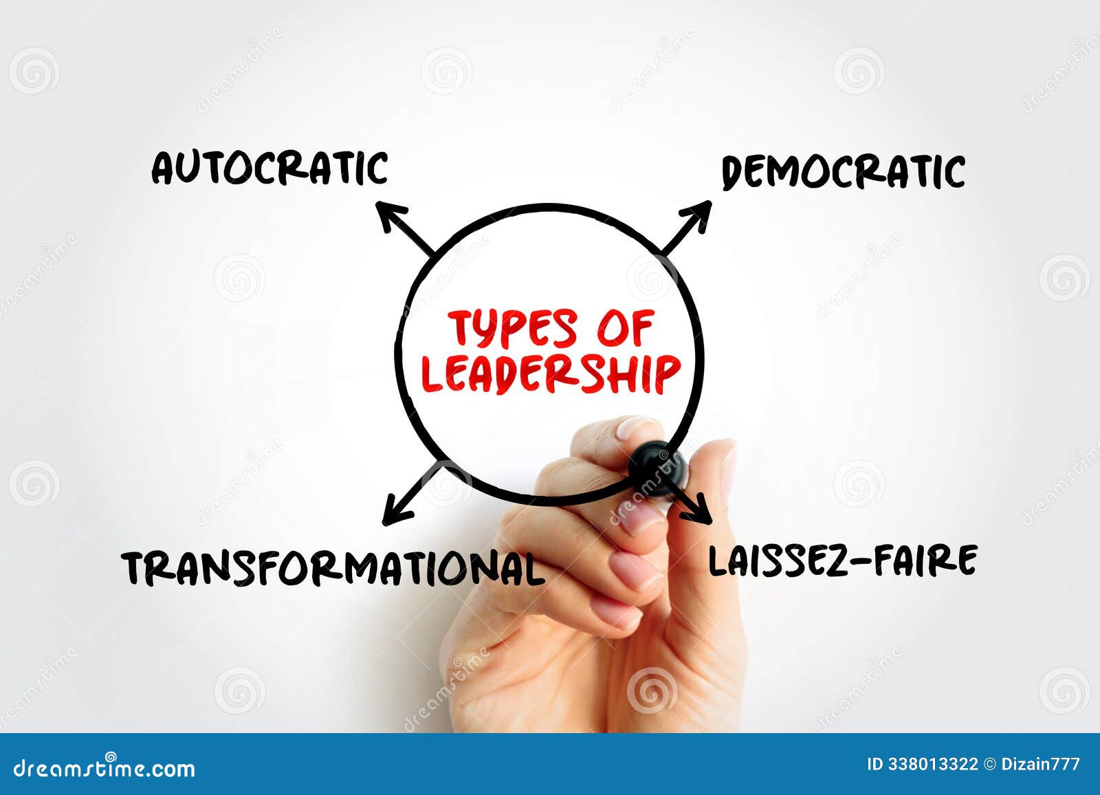 4 Types of Leadership, Mind Map Concept for Presentations and Reports ...