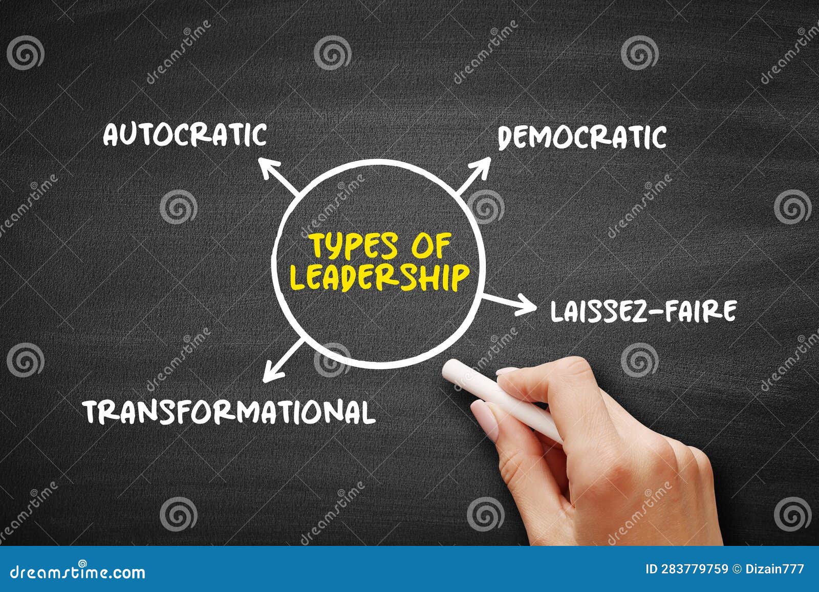 4 Types of Leadership, Mind Map Concept for Presentations and Reports ...