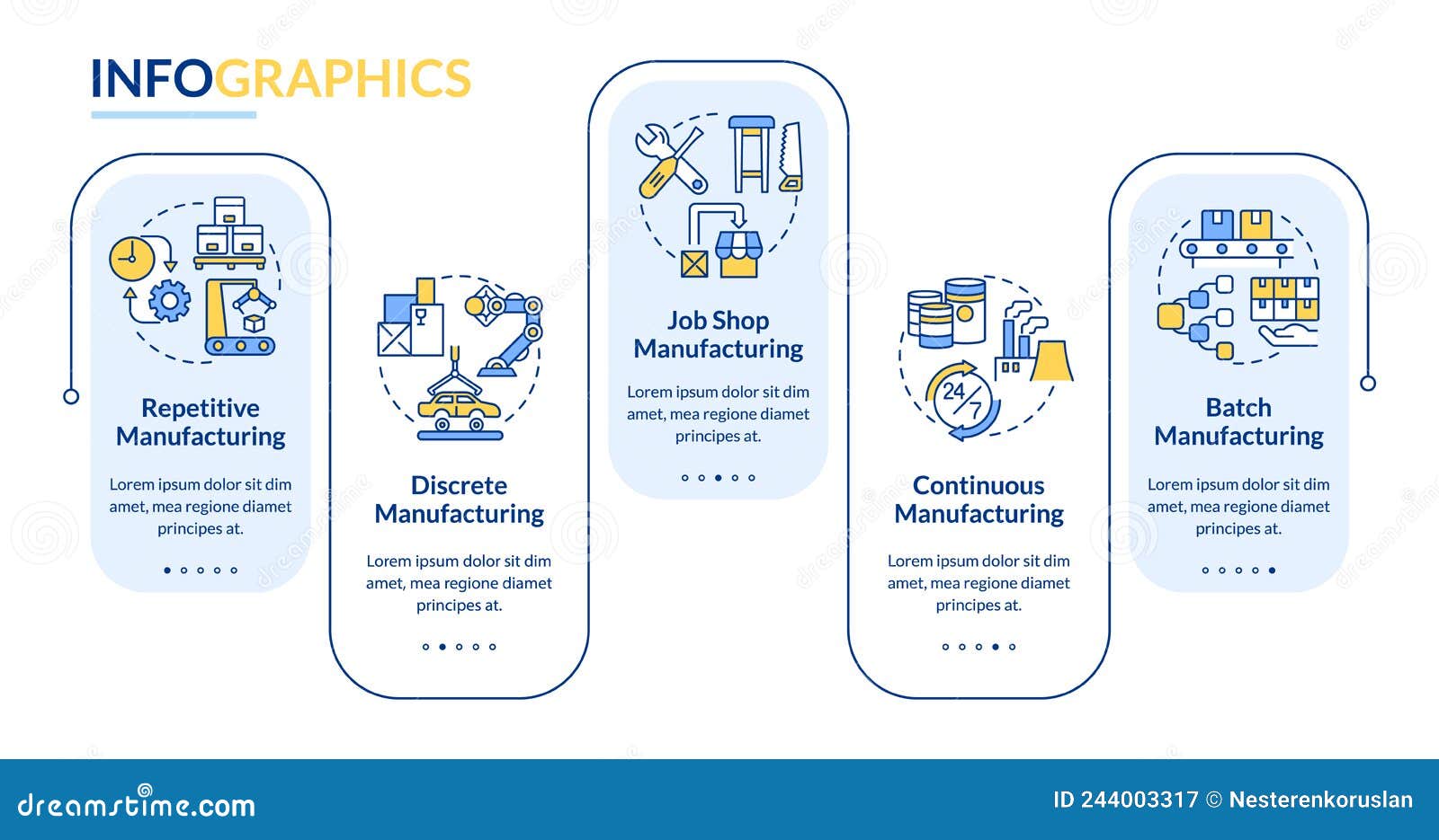 Types of Manufacturing Processes Rectangle Infographic Template Stock ...