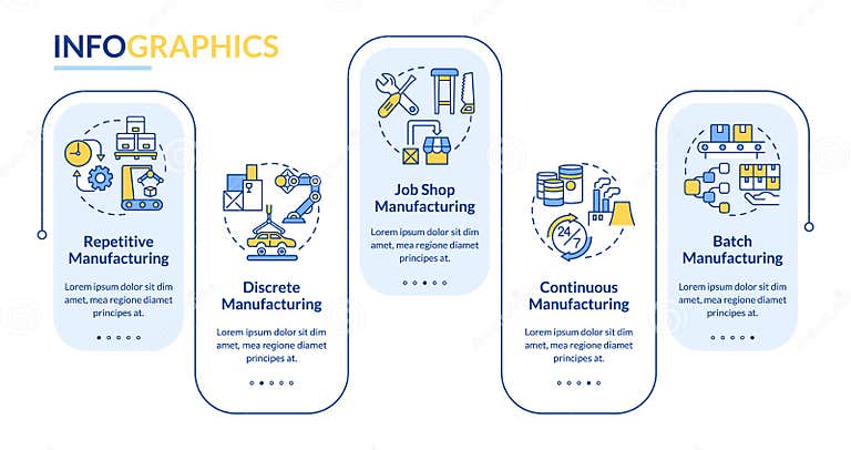 Types of Manufacturing Processes Rectangle Infographic Template Stock ...