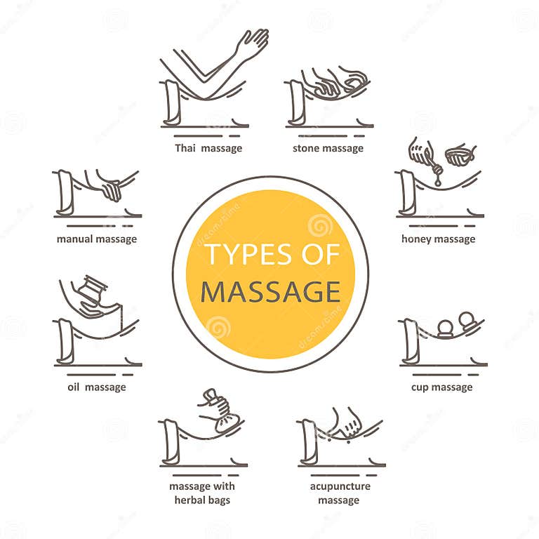 Types Of Massage Stock Illustration Illustration Of Medicine 90337796
