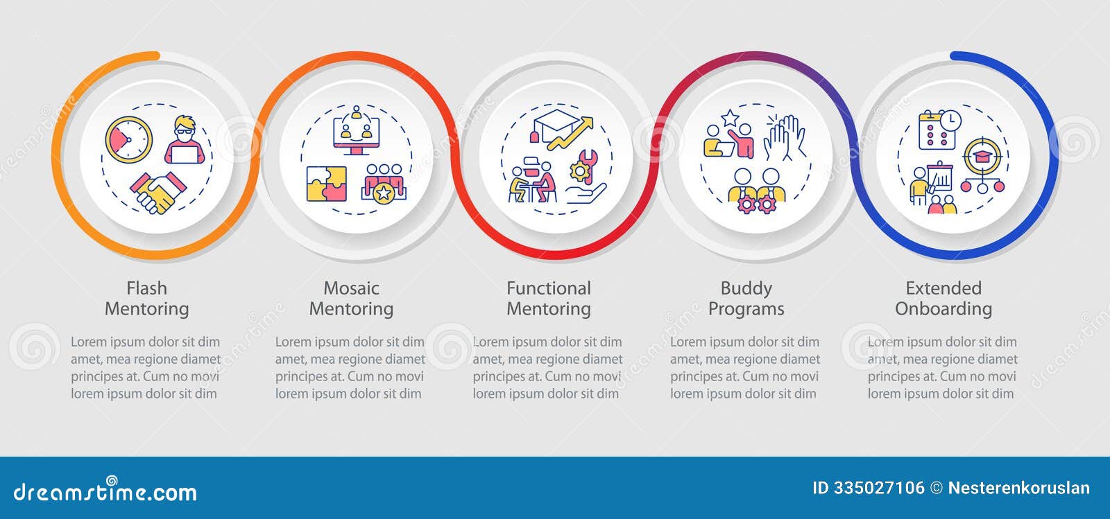 Mentorship Types Vector Infographic Template | CartoonDealer.com #186077833