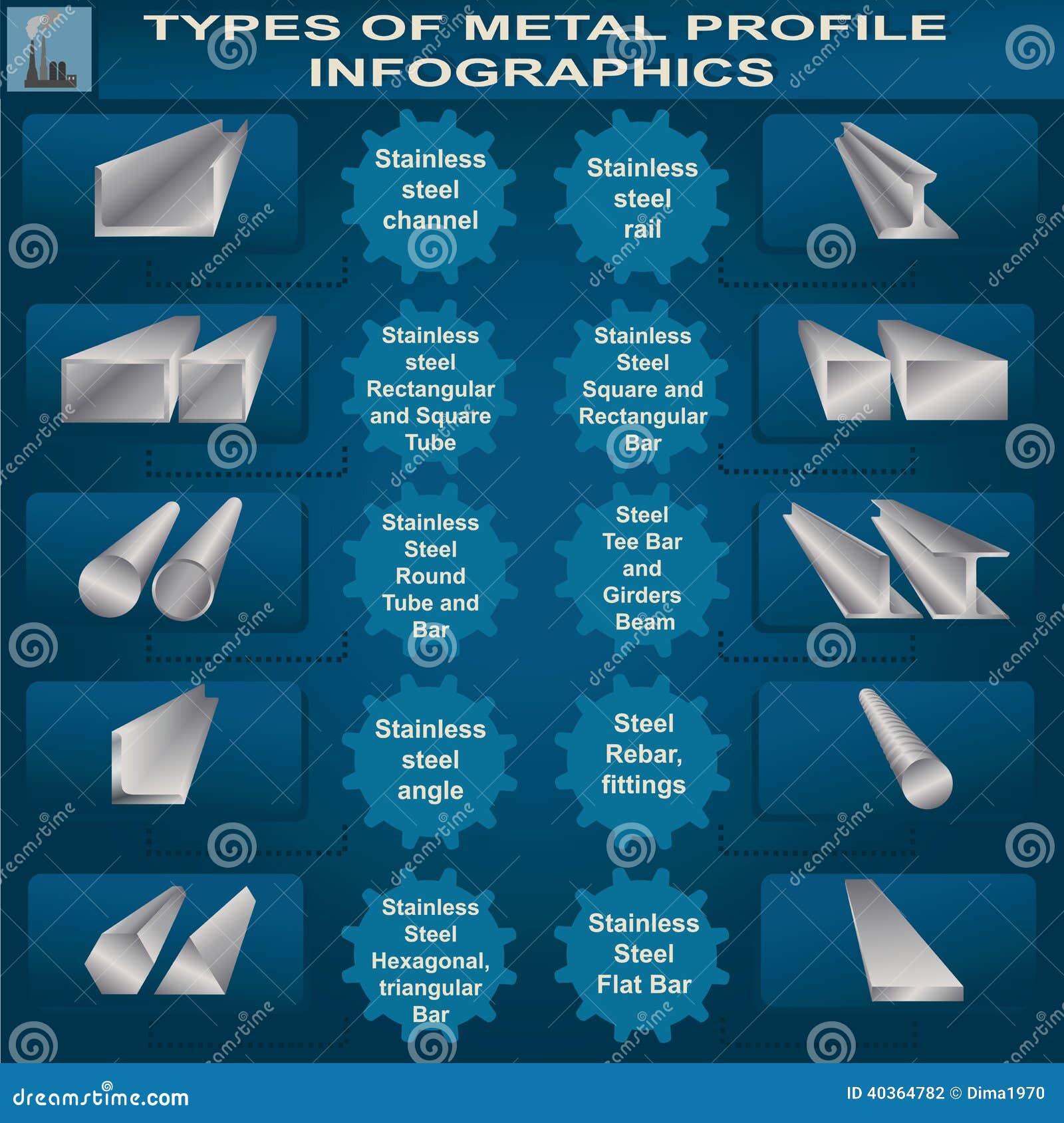 Profile Types Stock Illustrations – 737 Profile Types Stock ...