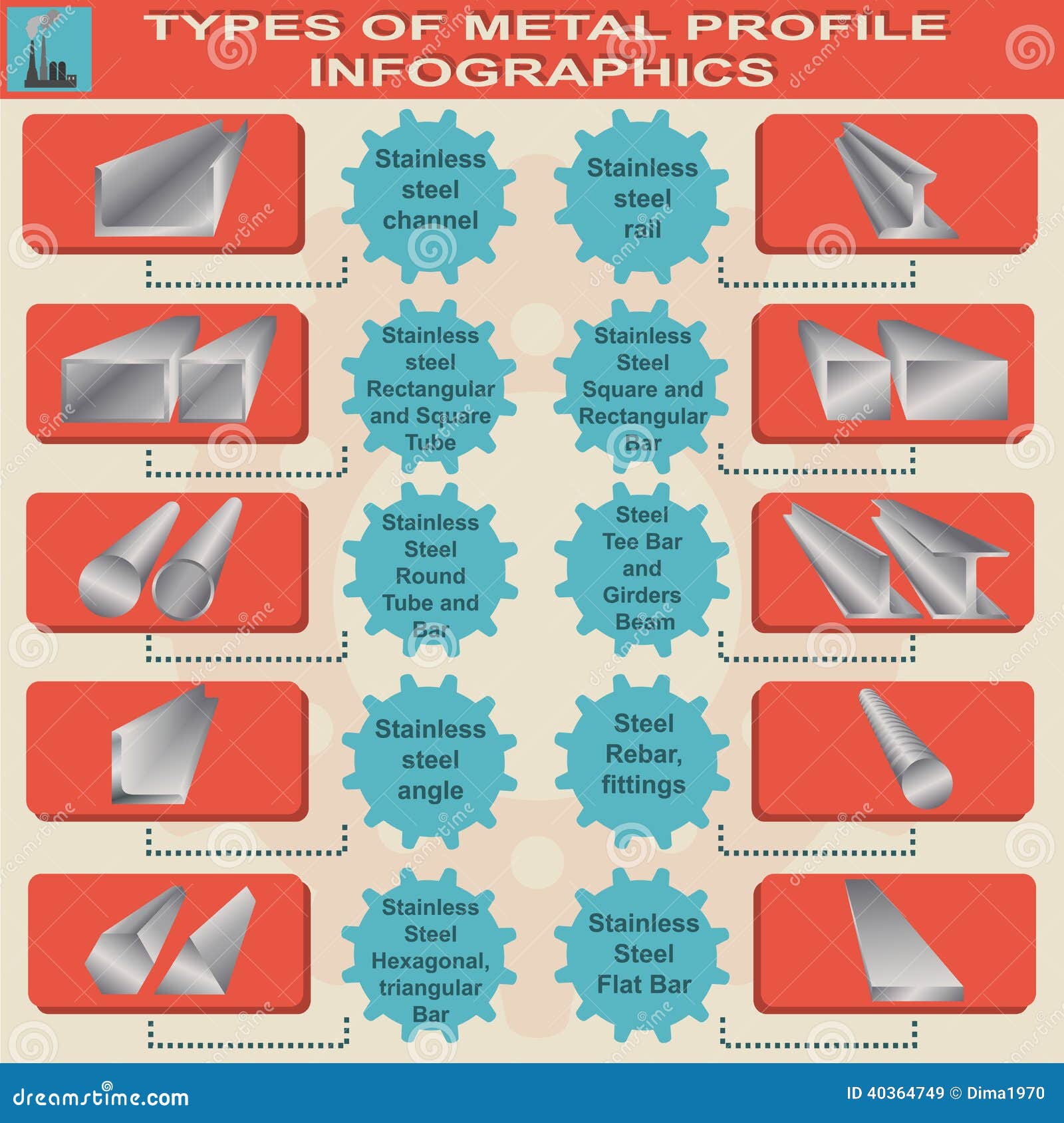 Types of Metal Profile, Info Graphics Stock Vector - Illustration of ...