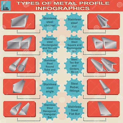 Types of Metal Profile, Info Graphics Stock Vector - Illustration of ...